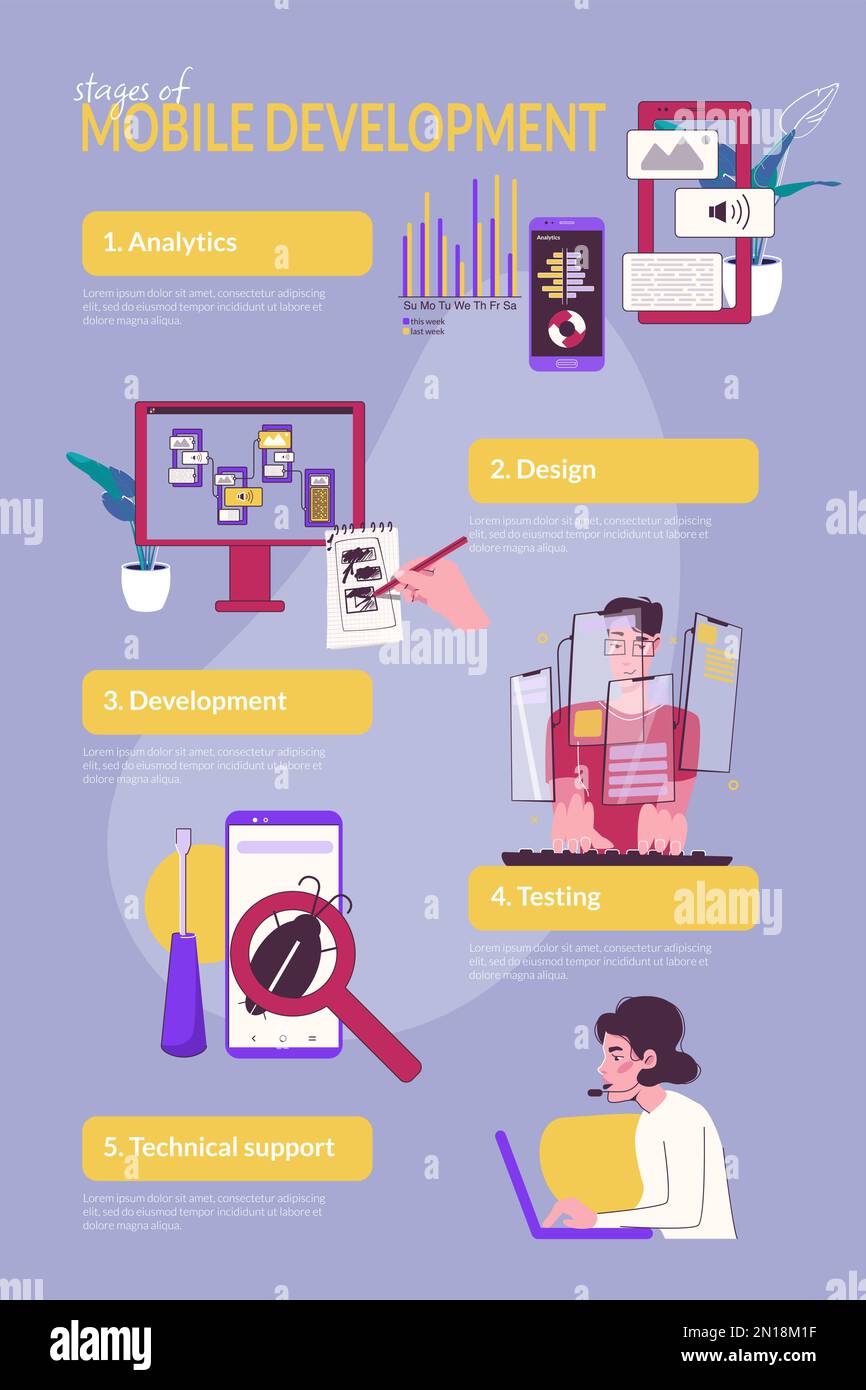 Mobile app development infographic set with testing symbols flat vector ...