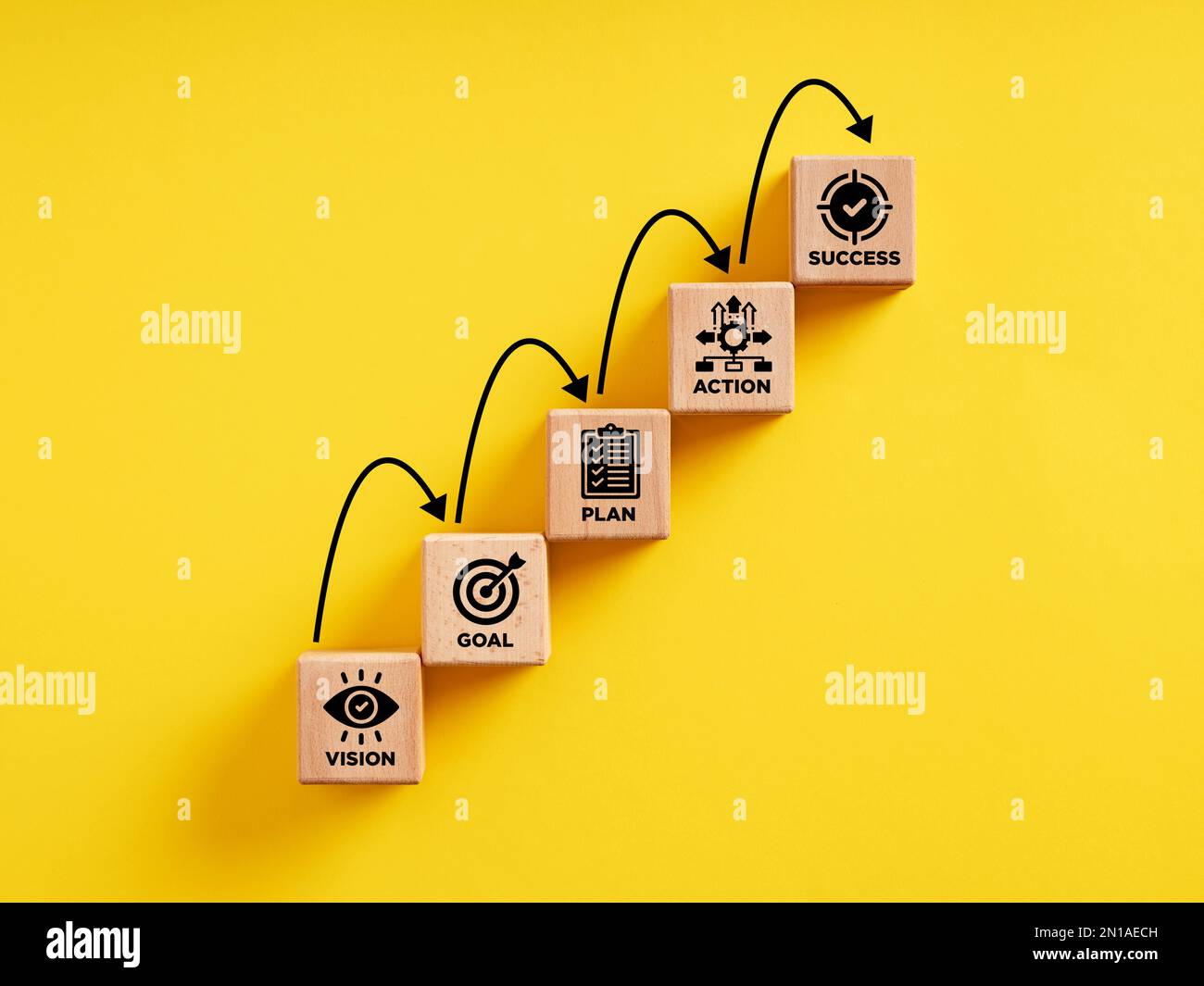 The steps of vision goal plan and action towards success. Action plan ...