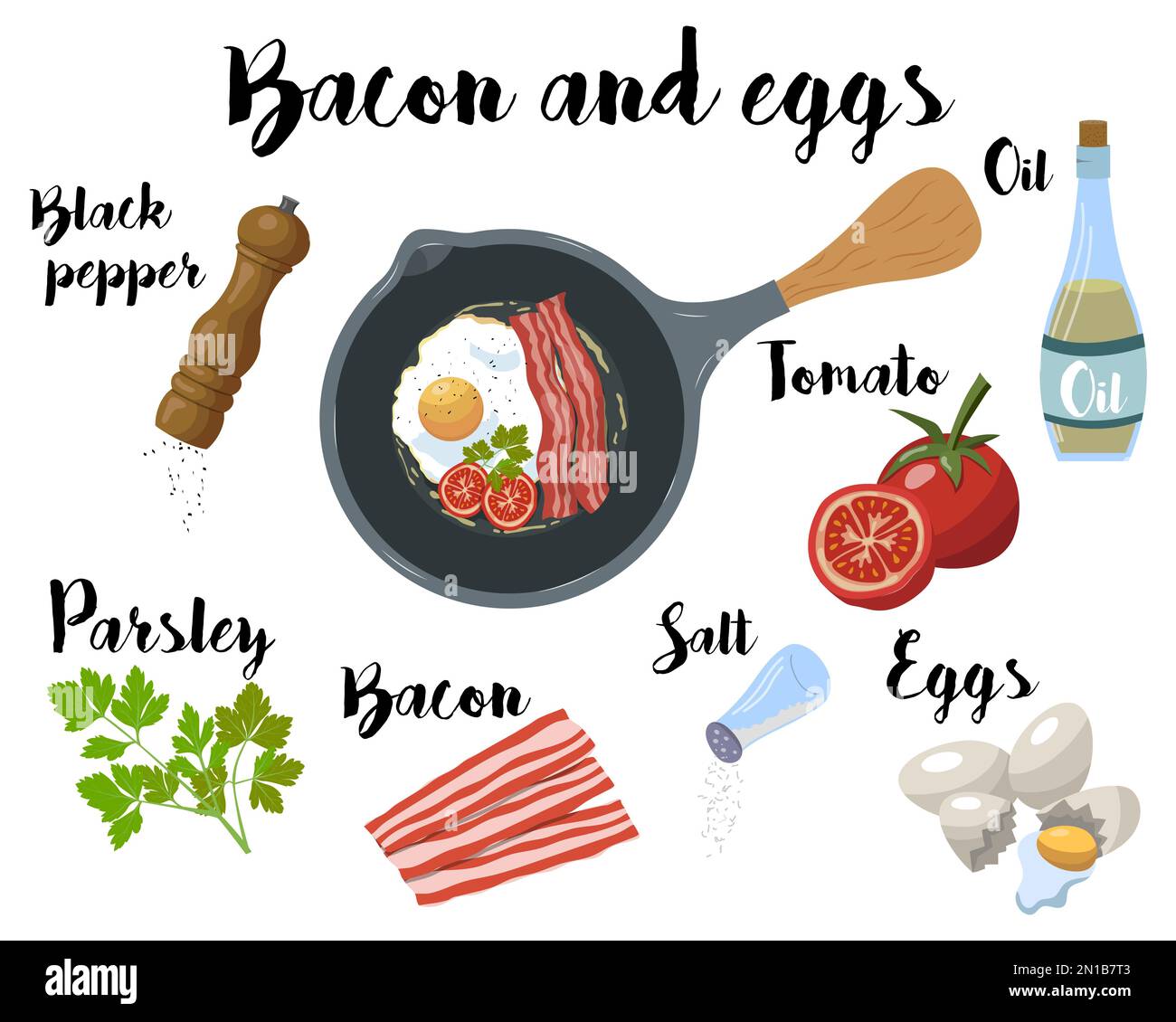 a kitchen poster with a recipe for cooking scrambled eggs with bacon ...
