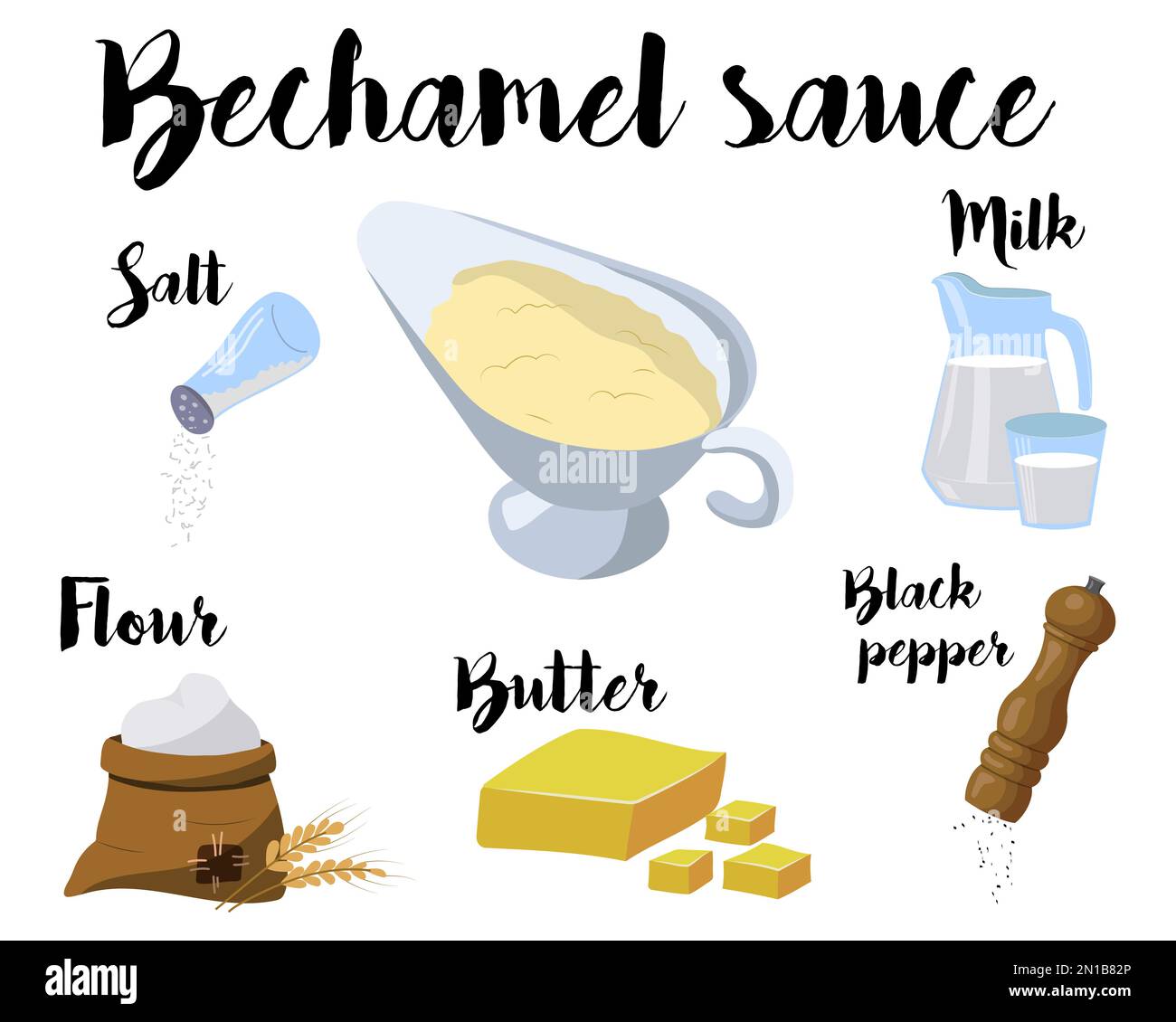 a kitchen poster with a recipe for making bechamel sauce. Vector ...