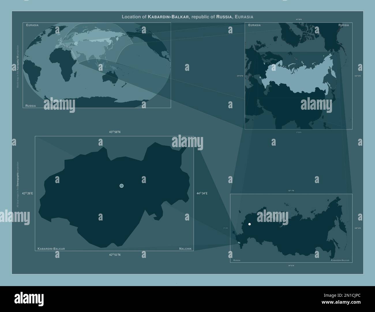 Kabardin-Balkar, republic of Russia. Diagram showing the location of ...