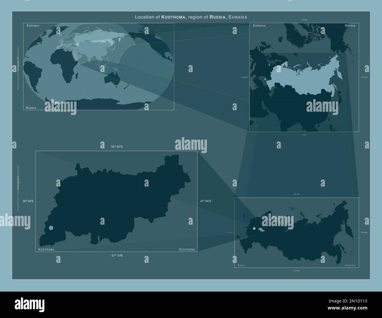 Kostroma, region of Russia. Diagram showing the location of the region ...