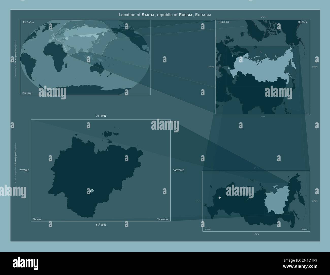 Sakha, republic of Russia. Diagram showing the location of the region ...