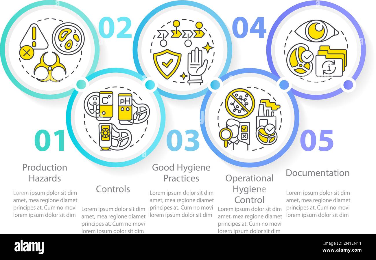 Planning approach to HACCP circle infographic template Stock Vector Image & Art - Alamy