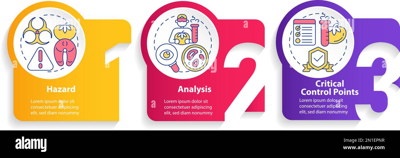 HACCP elements circle infographic template Stock Vector Image & Art - Alamy HACCP elements circle infographic template Stock Vector Image & Art - Alamy