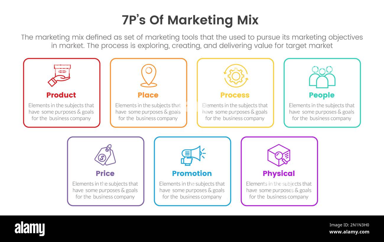 marketing mix 7ps strategy infographic with square box outline or line ...