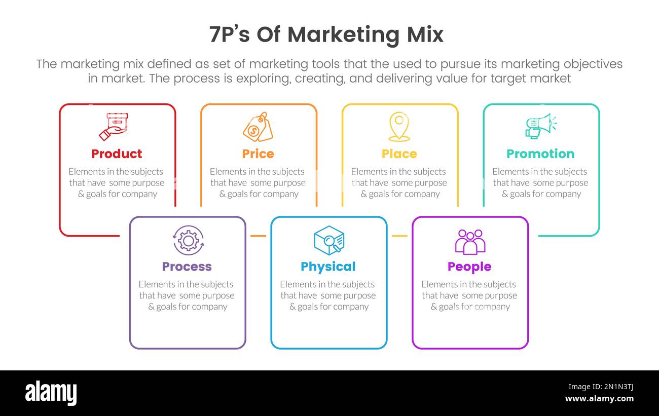 marketing mix 7ps strategy infographic with square box outline or line concept for slide ...
