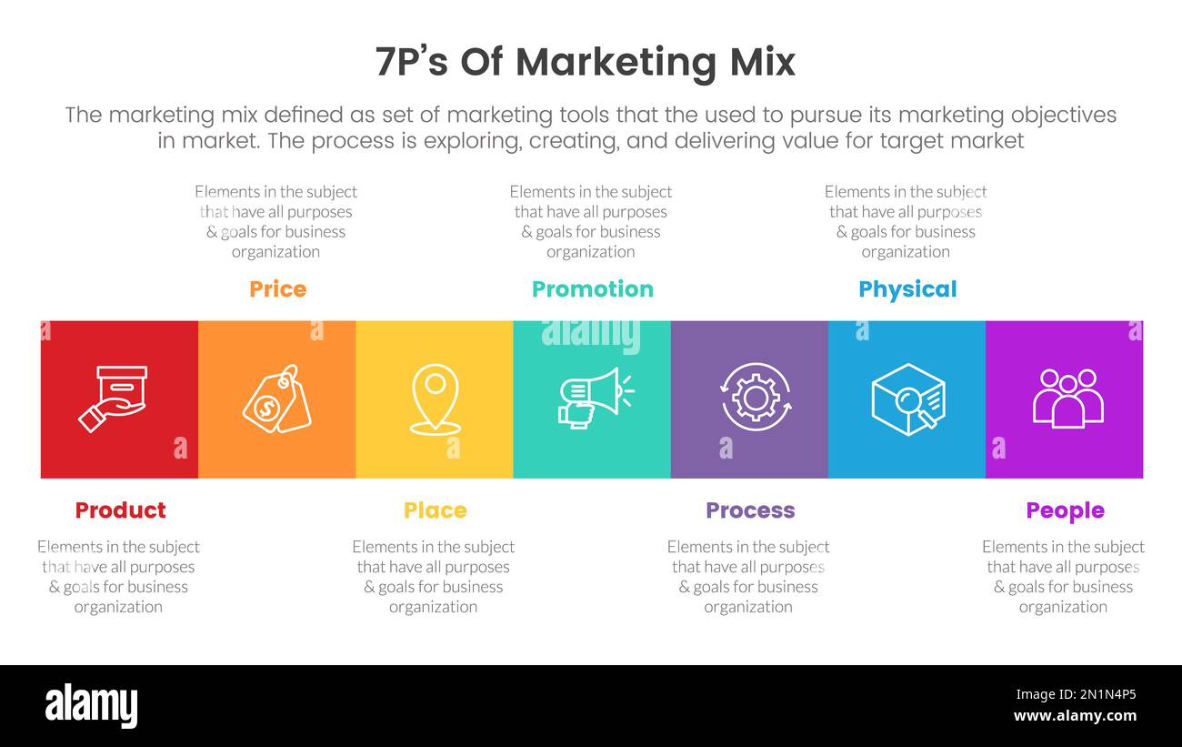 marketing mix 7ps strategy infographic with square box timeline style concept for slide ...
