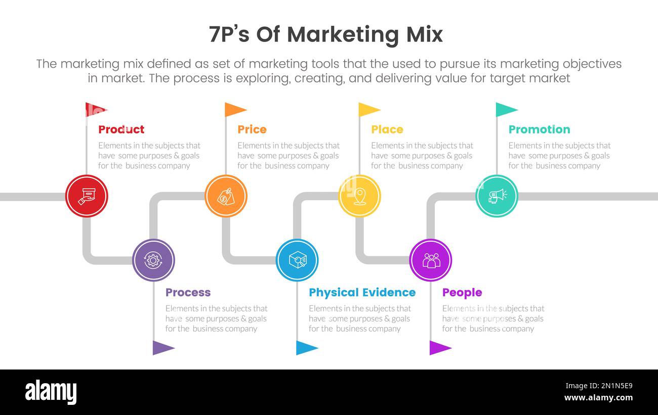 Marketing Mix Place Strategy