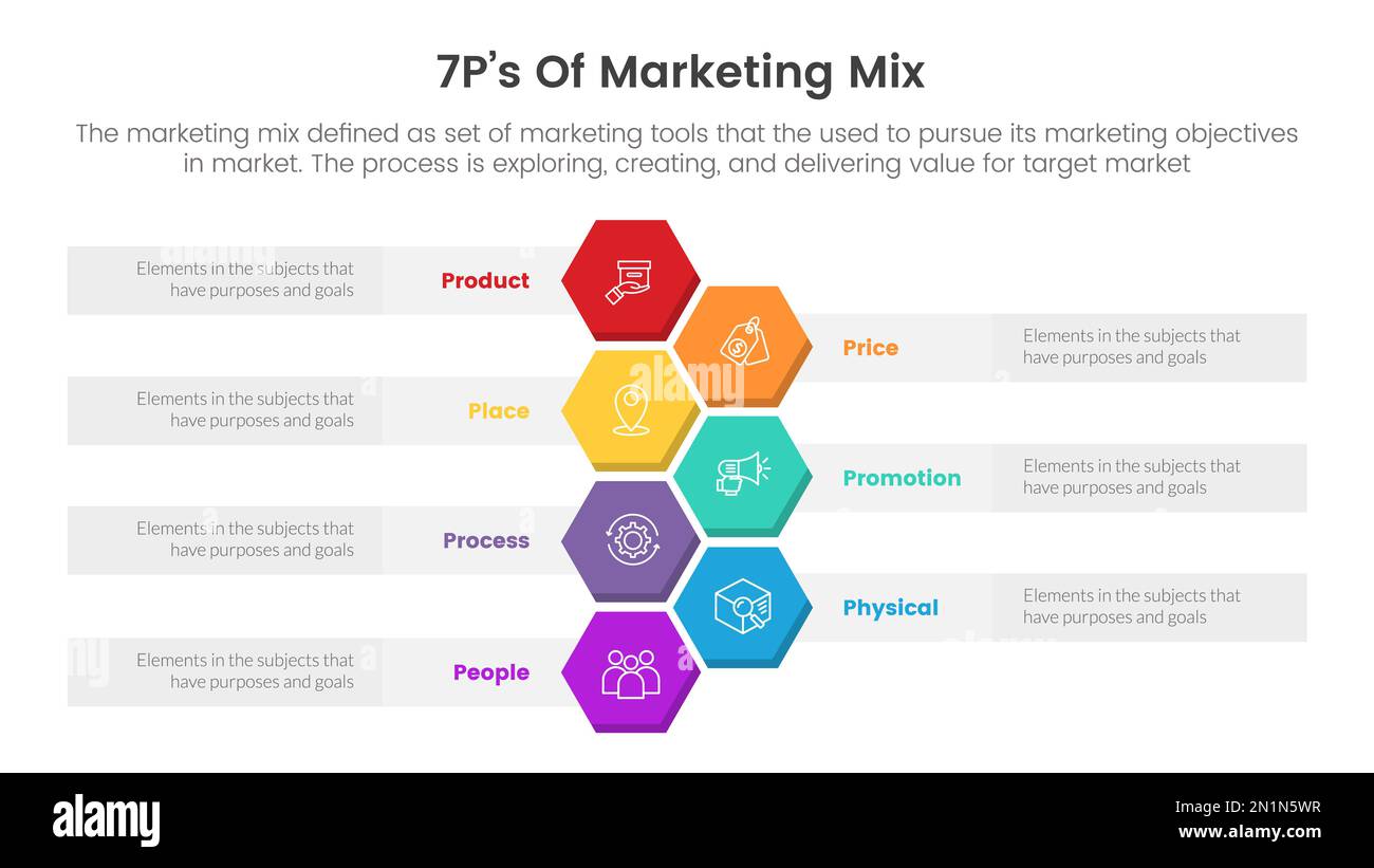 marketing mix 7ps strategy infographic with honeycomb vertical shape ...