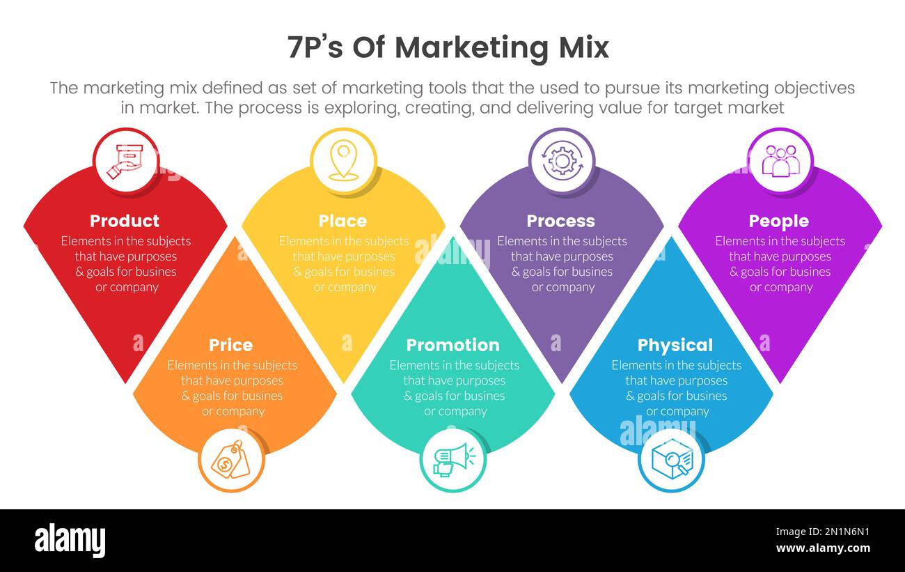 marketing mix 7ps strategy infographic with modified round triangle ...