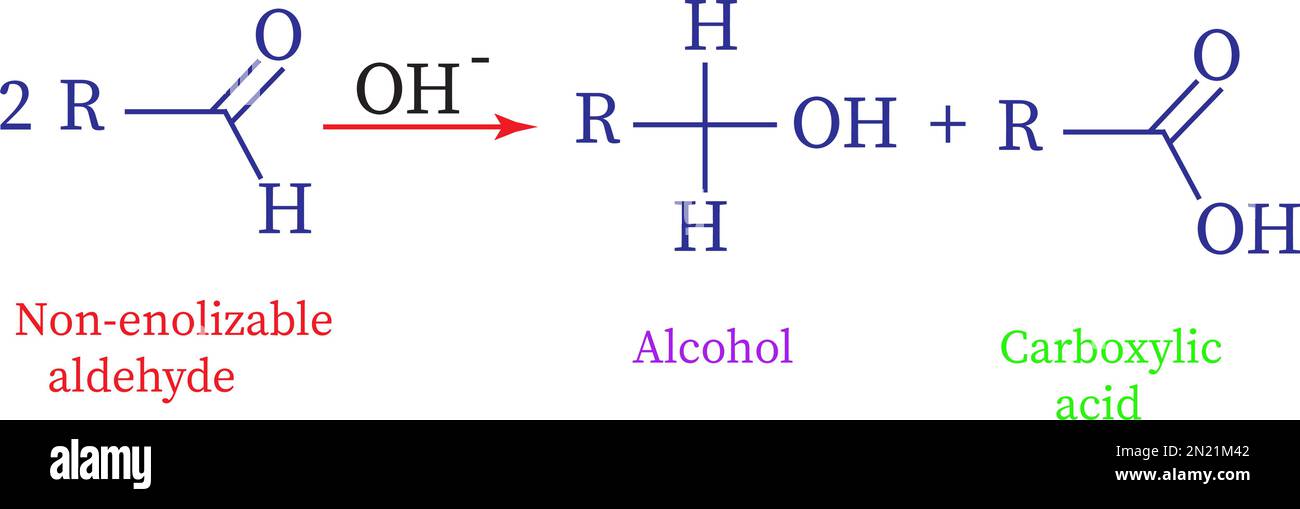 Electrophilic Addition reaction . vector image Stock Vector Image & Art ...