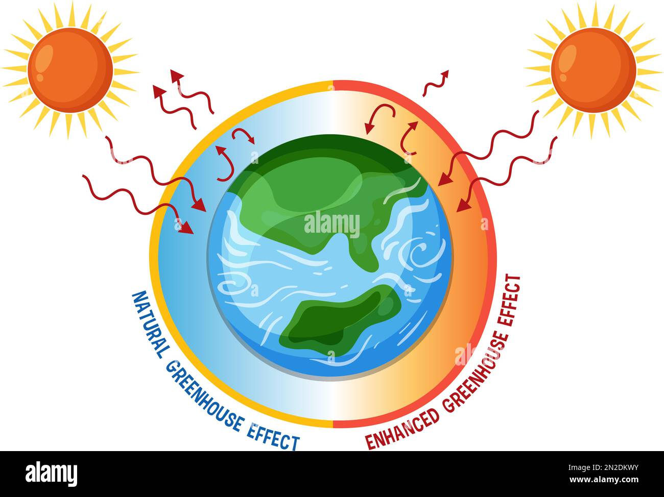 Greenhouse effect and global warming diagram illustration Stock Vector ...