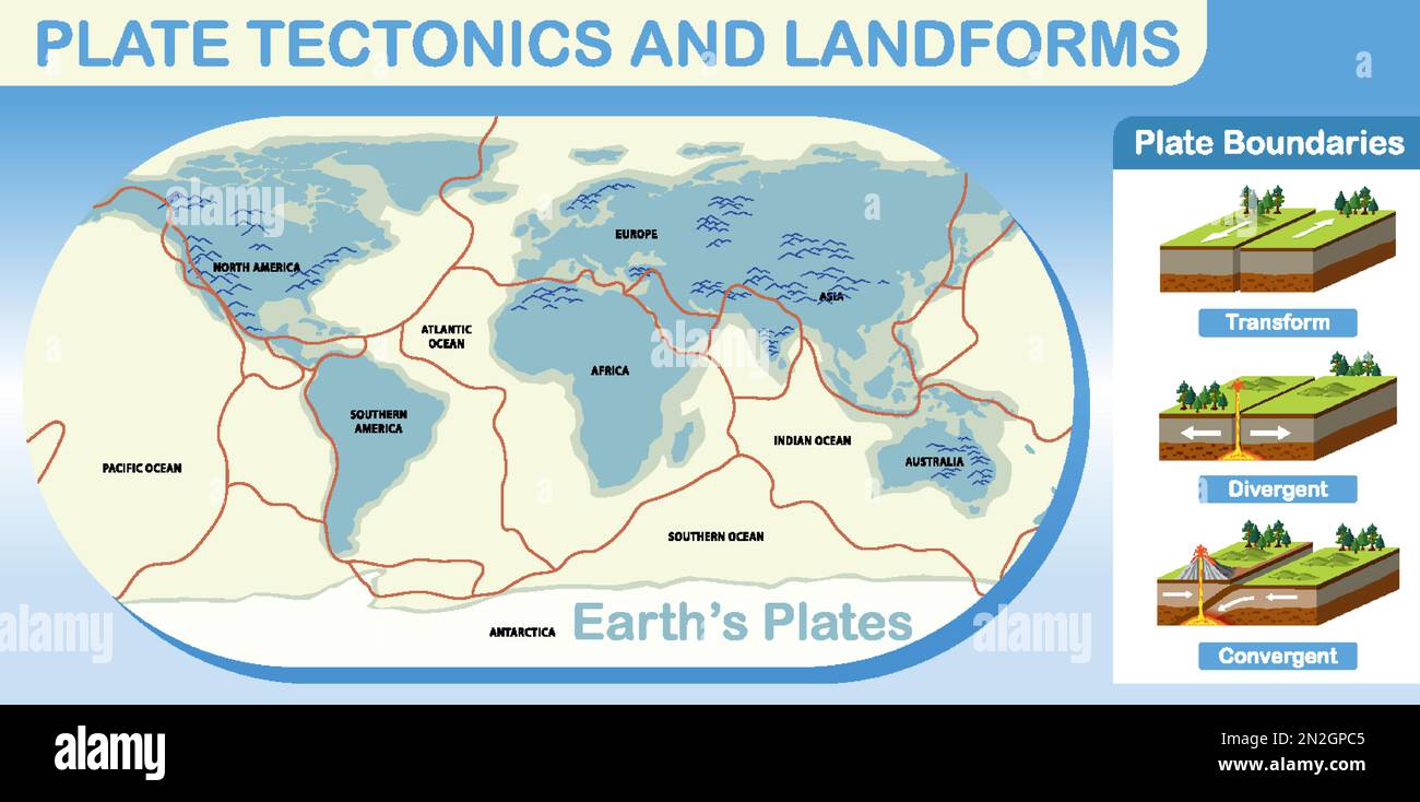 Plate tectonics and landforms illustration Stock Vector Image & Art - Alamy Plate tectonics and landforms illustration Stock Vector Image & Art - Alamy