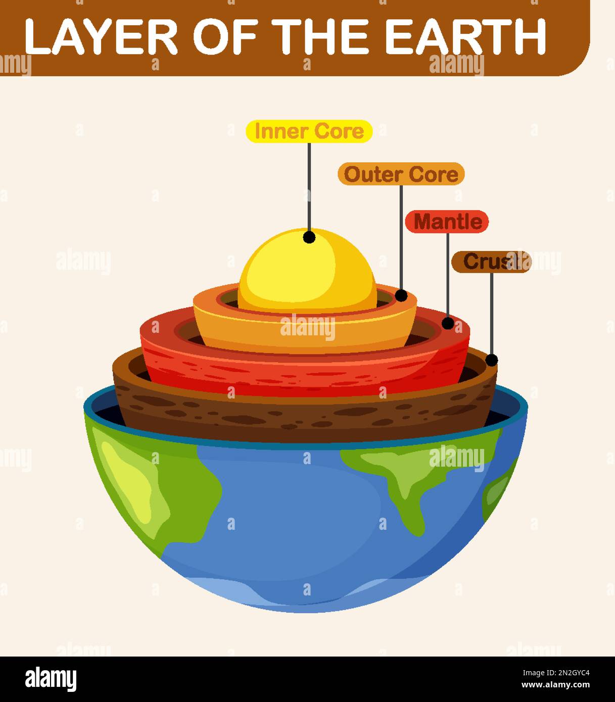 Diagram showing layers of the Earth lithosphere illustration Stock ...