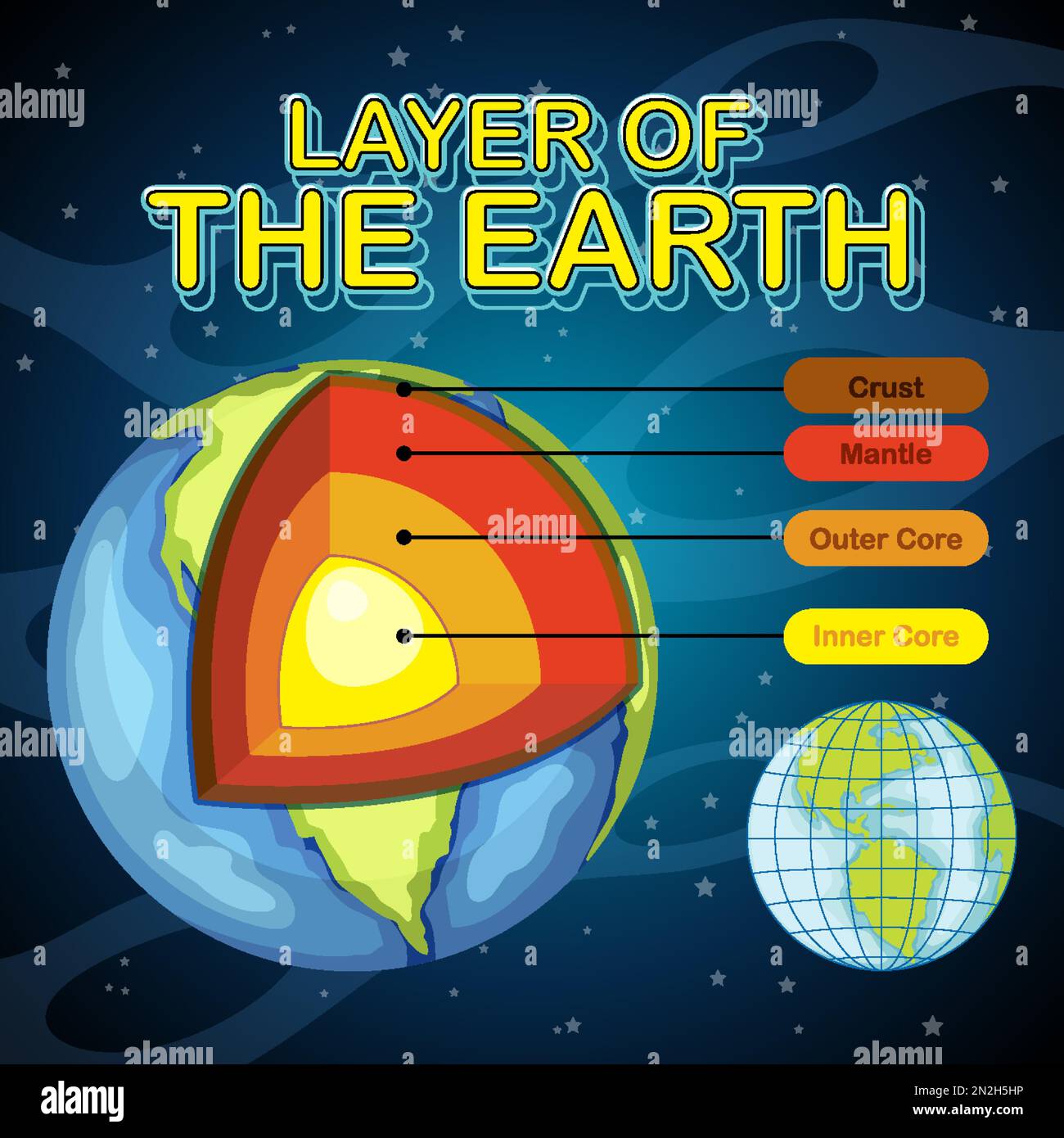 Layers of the Earth Lithosphere illustration Stock Vector Image & Art ...