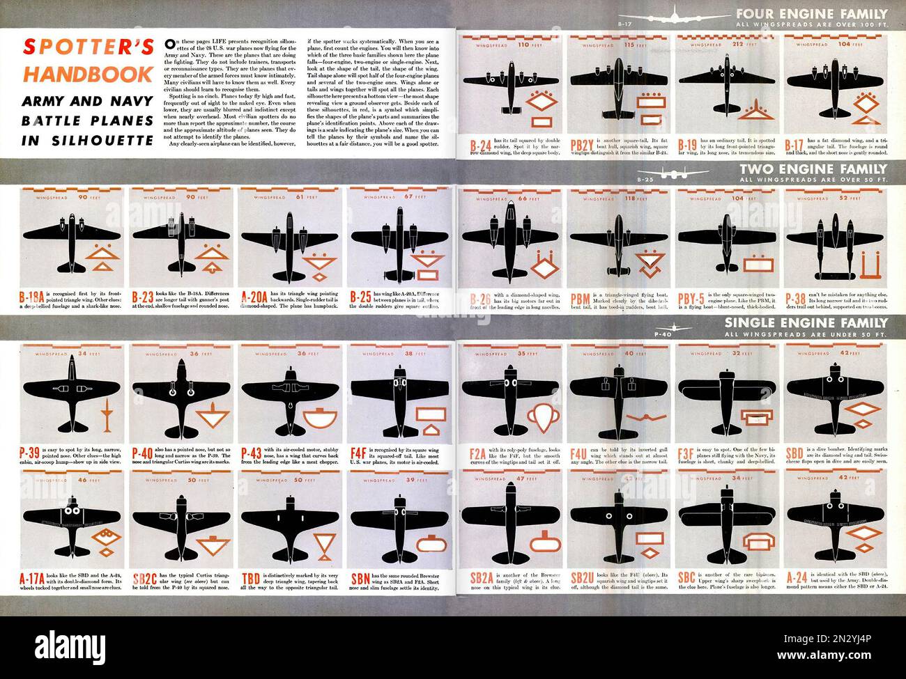 1942 spotters handbook - World War II - U.S propaganda Poster Stock ...