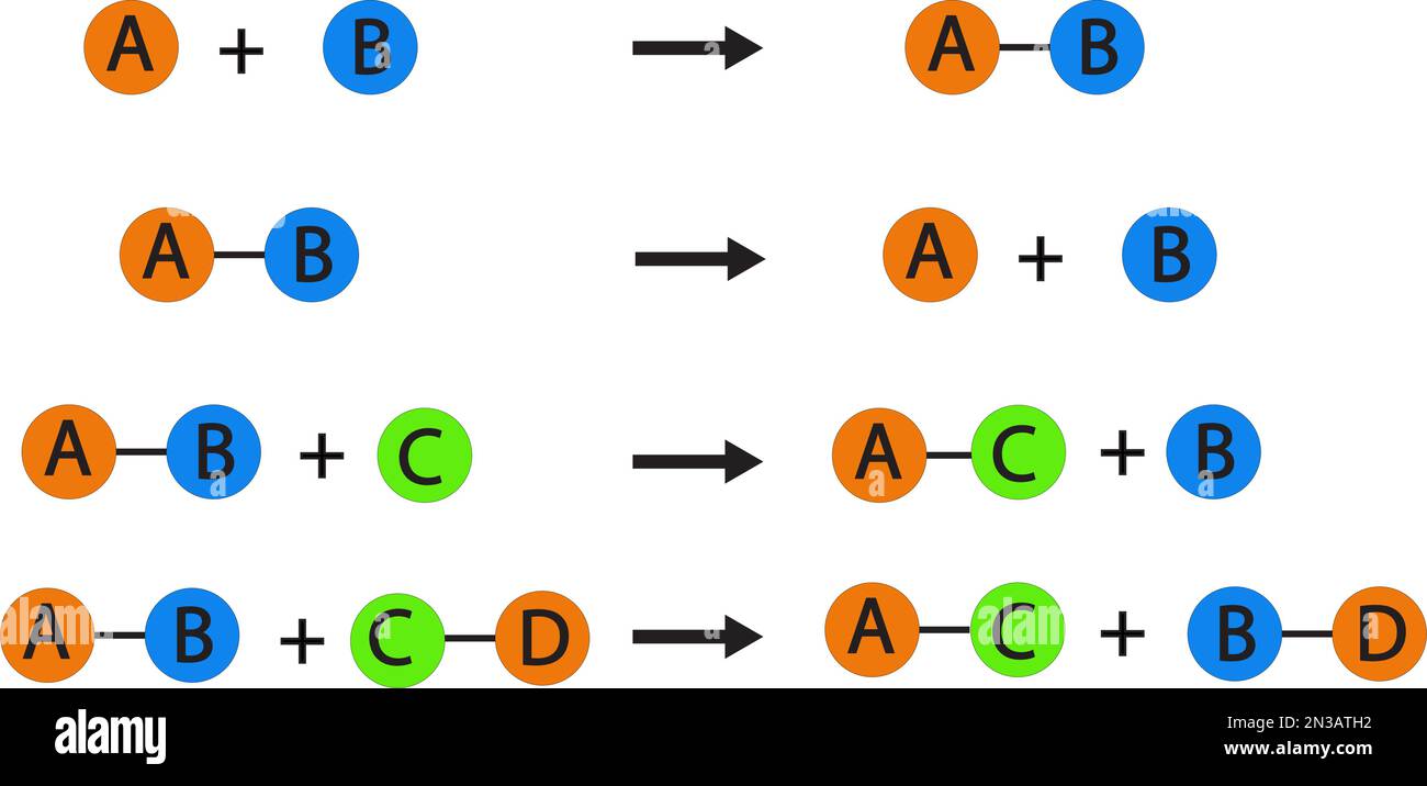 Types Of Chemical Reactions With Examples