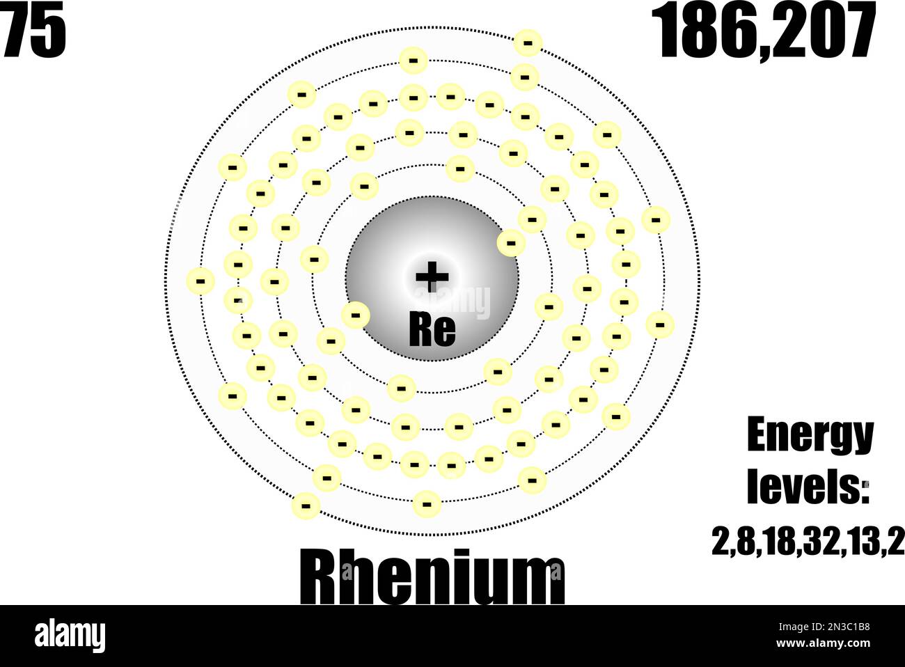 Rhenium atom, with mass and energy levels. Vector illustration Stock ...