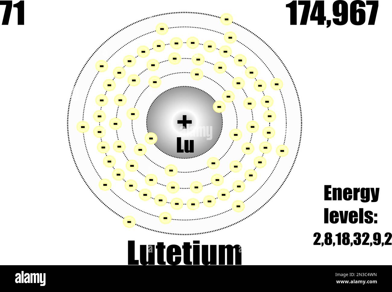 Lutetium Bohr Model