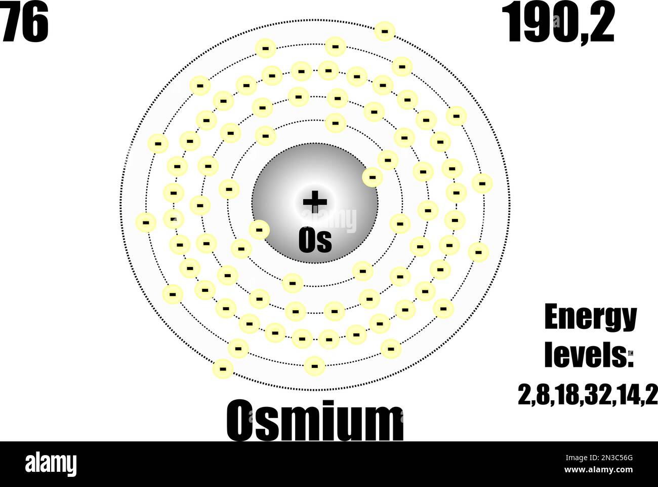 Osmium atom, with mass and energy levels. Vector illustration Stock ...