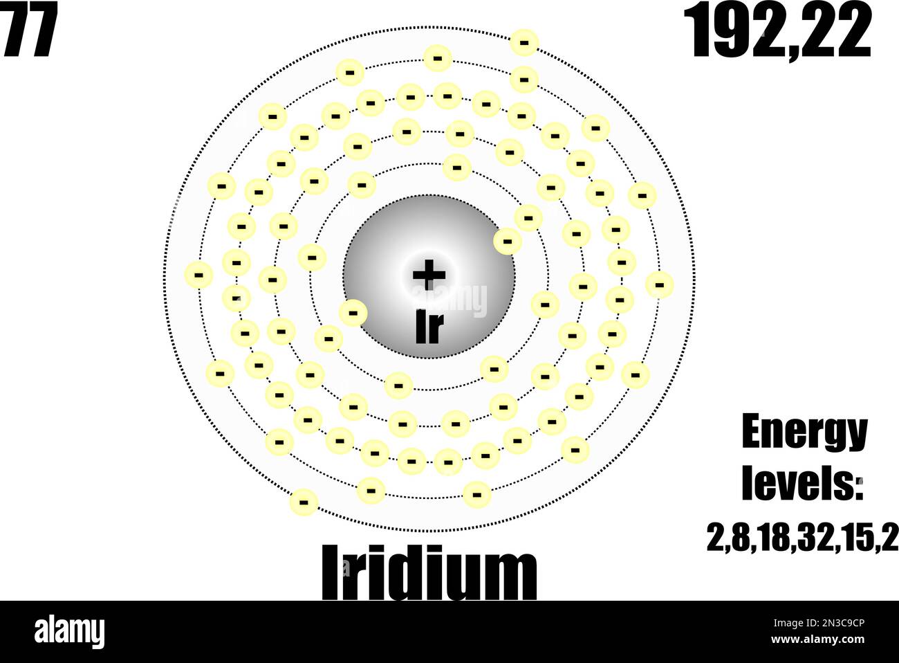 Iridium atom, with mass and energy levels. Vector illustration Stock ...