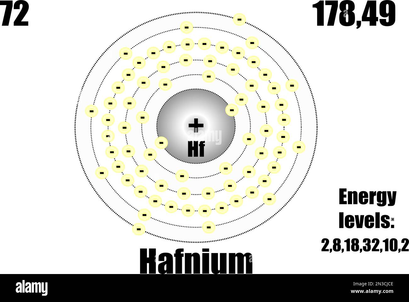 Hafnium atom, with mass and energy levels. Vector illustration Stock ...
