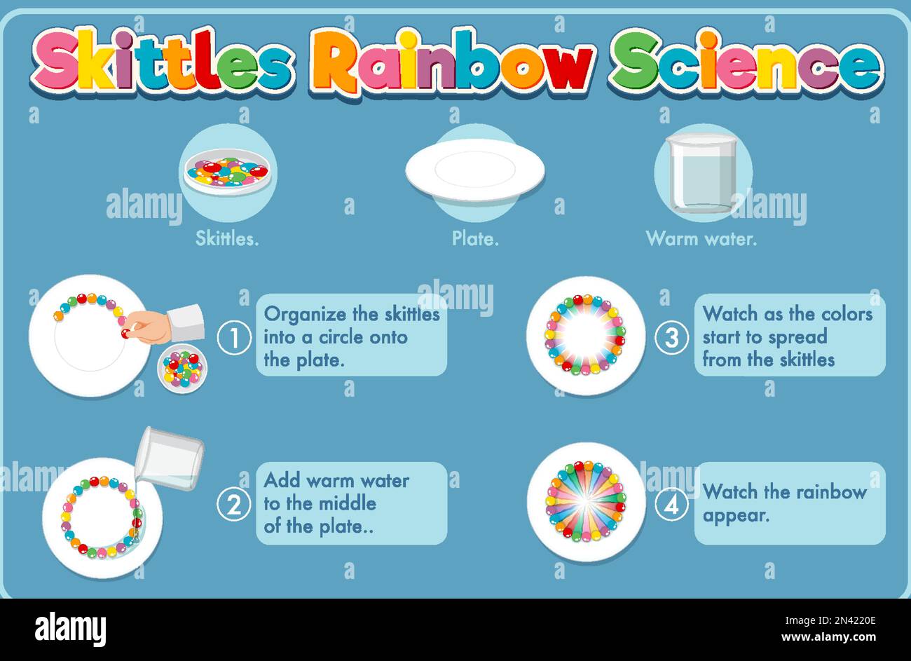 Rainbow skittles science experiment illustration Stock Vector Image ...