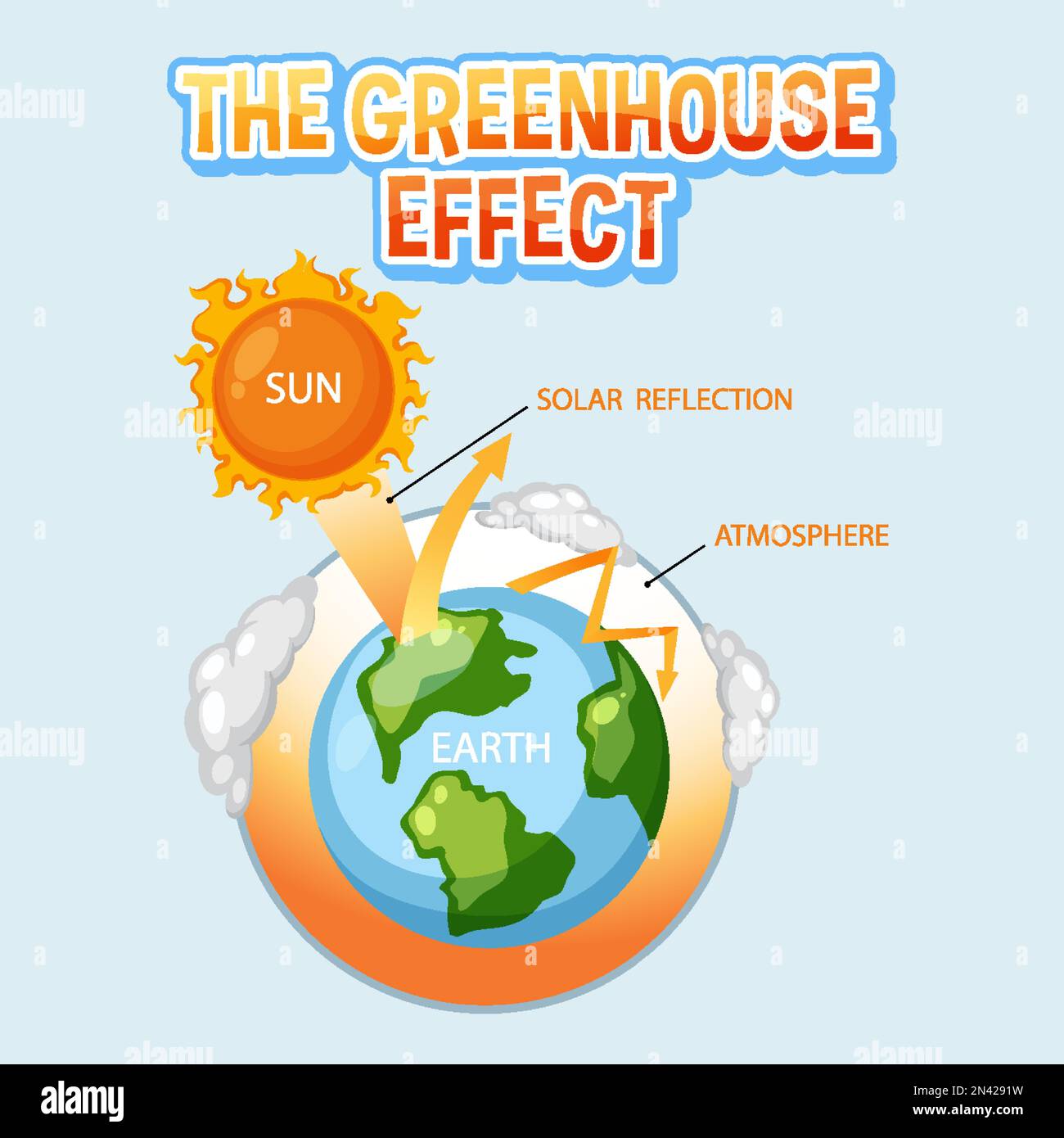 Diagram showing the greenhouse effect illustration Stock Vector Image ...