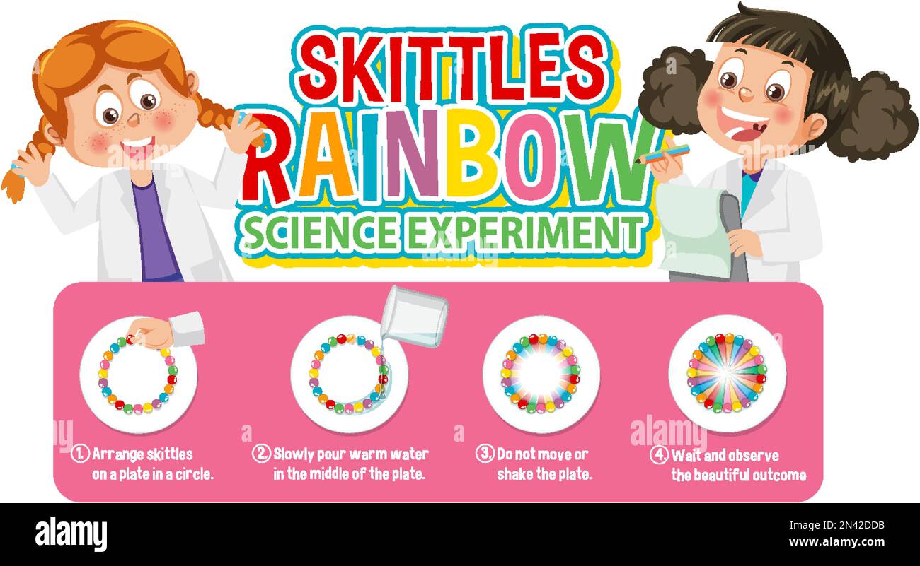 Rainbow skittles science experiment illustration Stock Vector Image ...