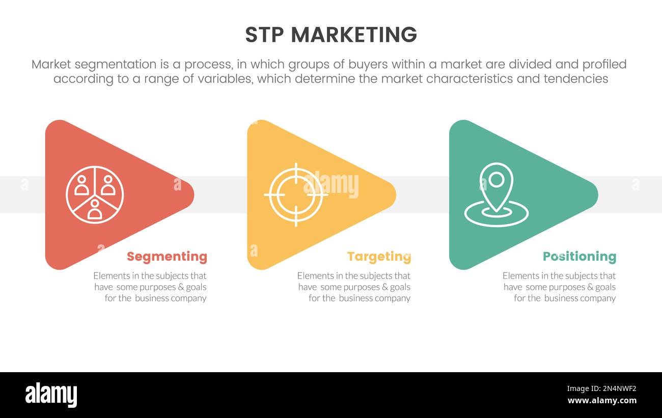 stp marketing strategy model for segmentation customer infographic with ...