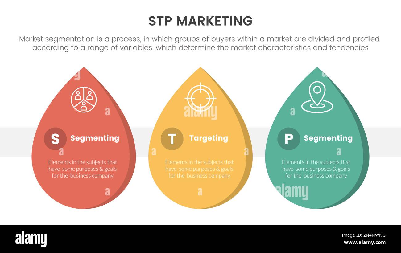 stp marketing strategy model for segmentation customer infographic with ...