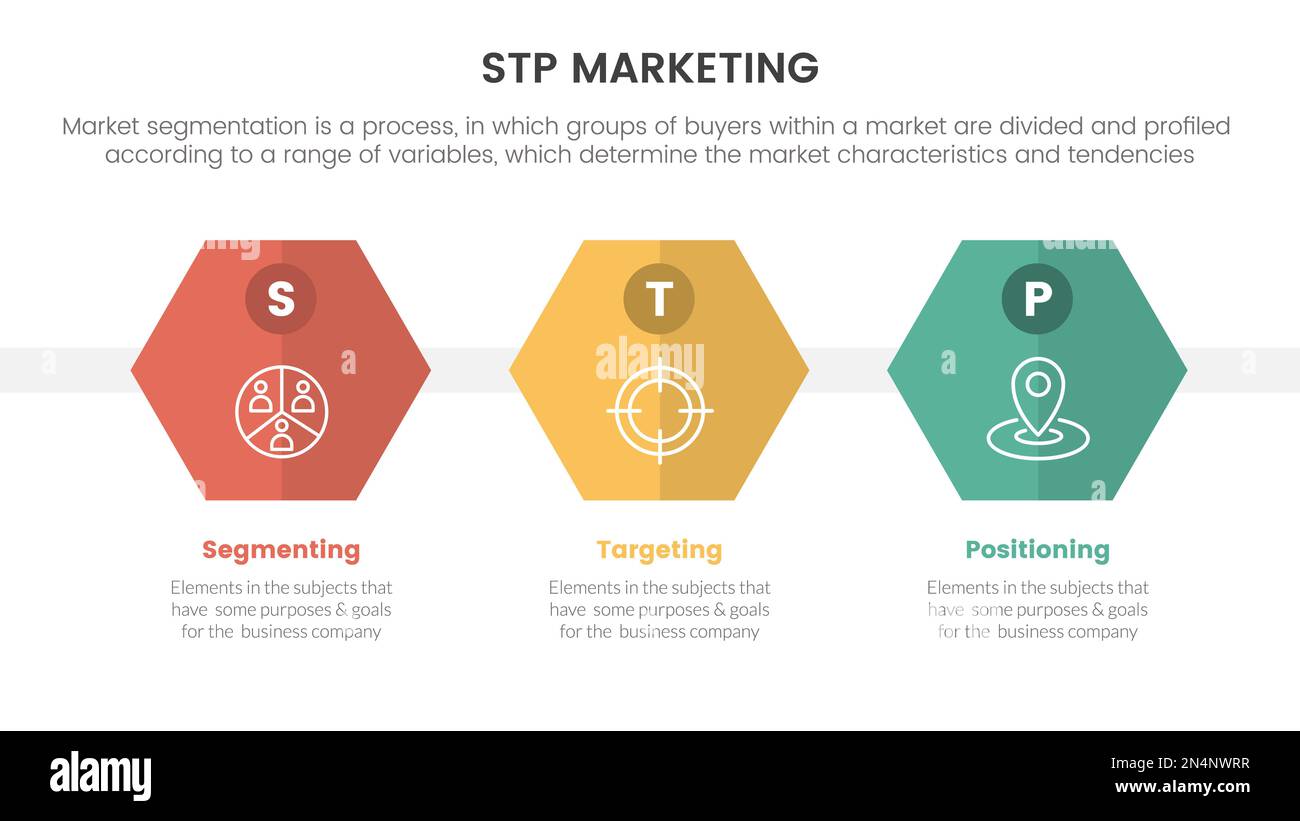 stp marketing strategy model for segmentation customer infographic with ...