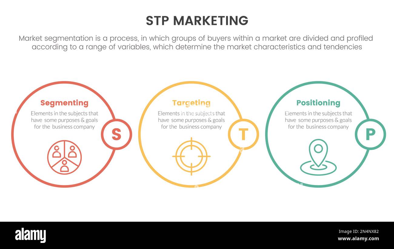 stp marketing strategy model for segmentation customer infographic with ...
