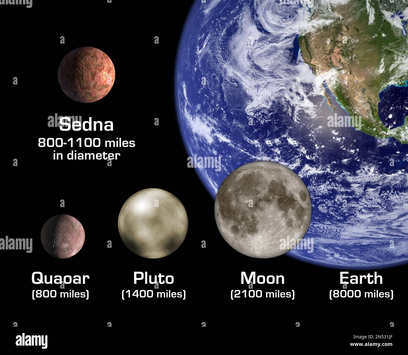 Recently Discovered Planets