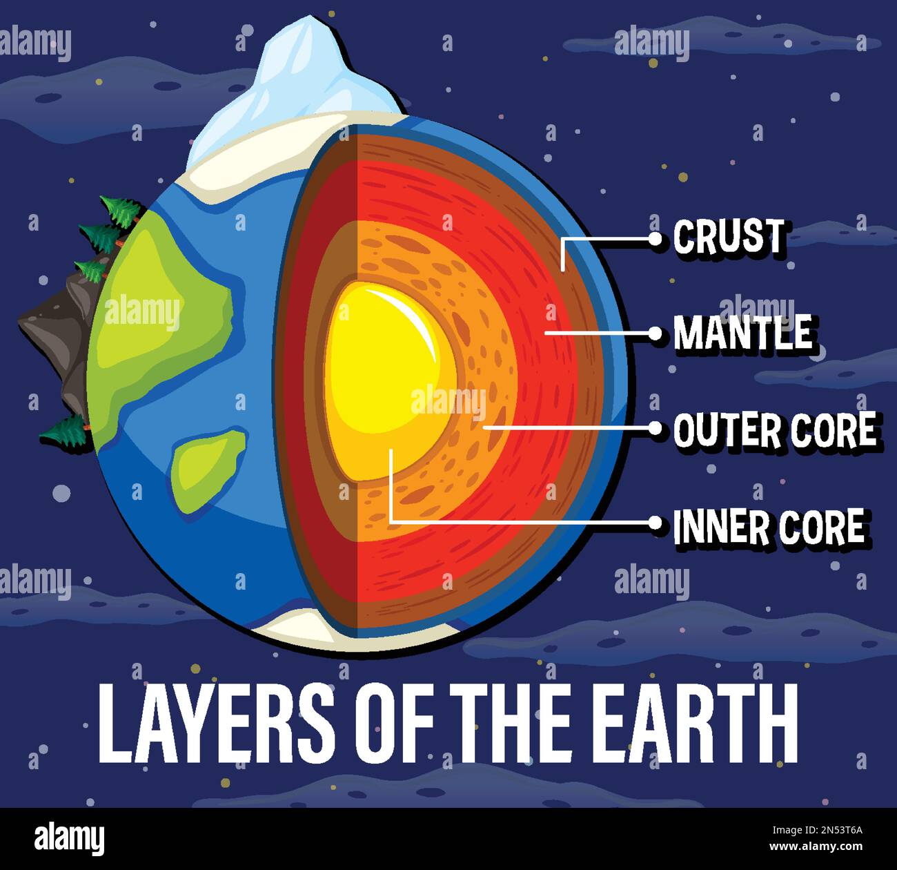 Layers of the Earth Lithosphere illustration Stock Vector Image & Art ...