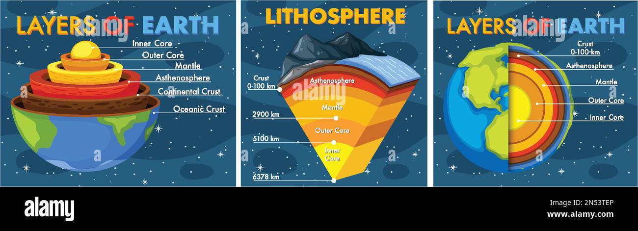 The layers of the earth concept illustration Stock Vector Image & Art ...