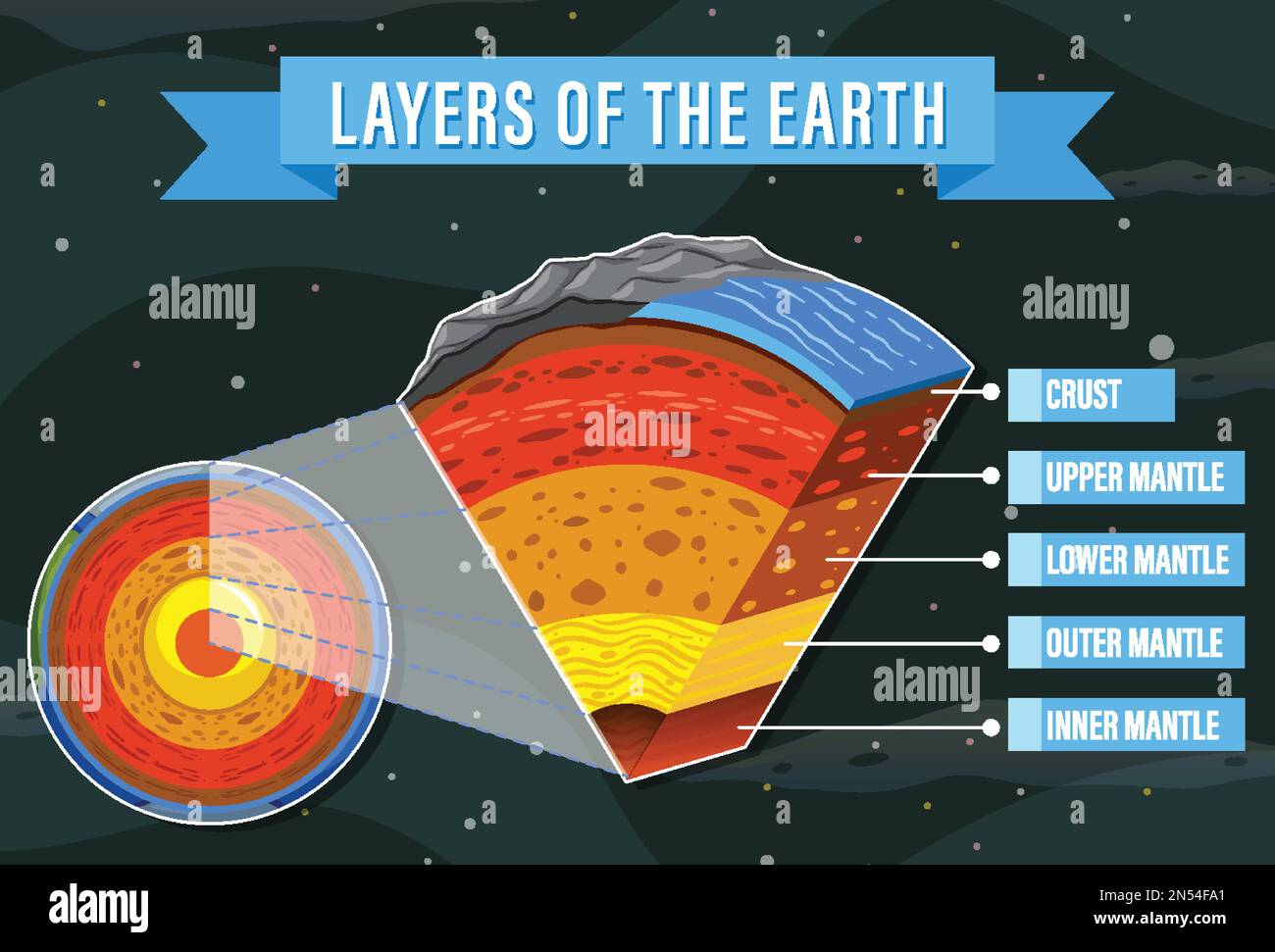 Lithosphere Vector Illustration Labeled Educational Earth, 40% OFF Lithosphere Vector Illustration Labeled Educational Earth, 40% OFF