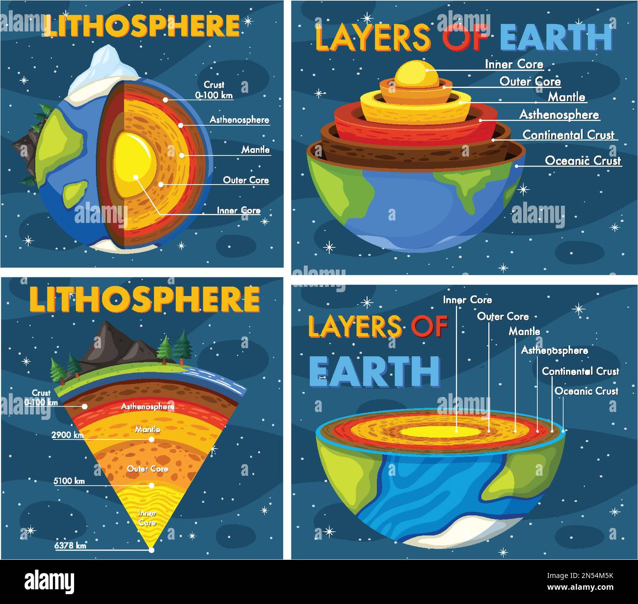 The layers of the earth concept illustration Stock Vector Image & Art ...