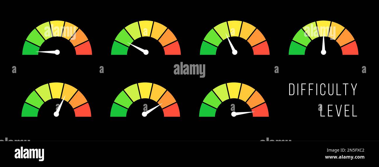 Difficulty Scale Difficulty Scale