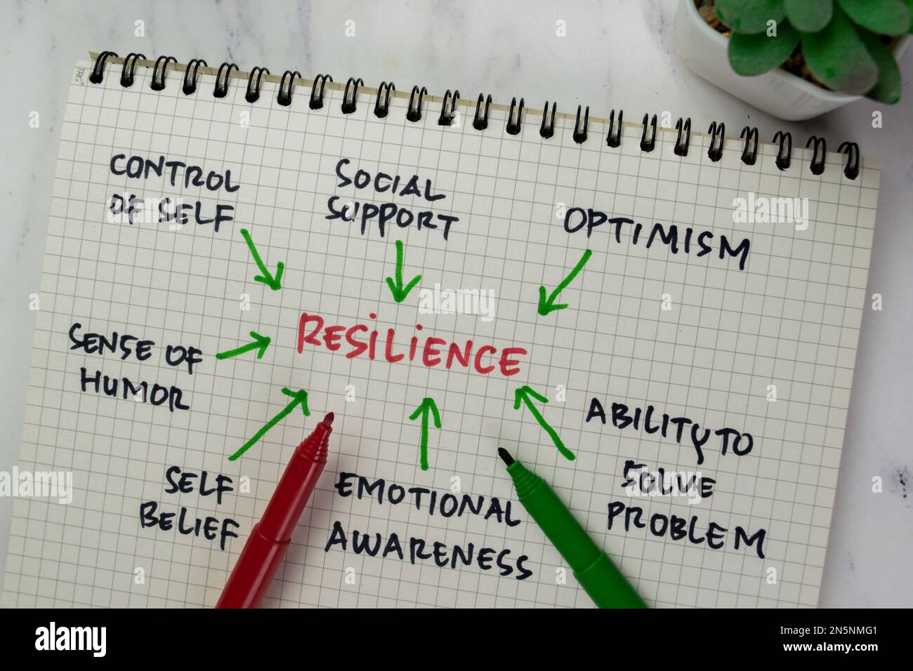 Sense of resilience hi-res stock photography and images - Alamy