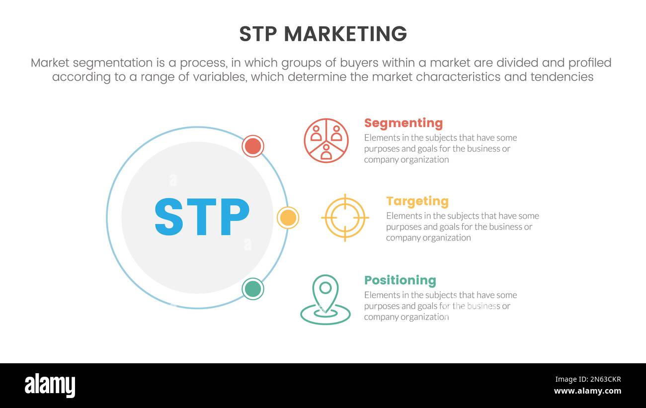 stp marketing strategy model for segmentation customer infographic with ...