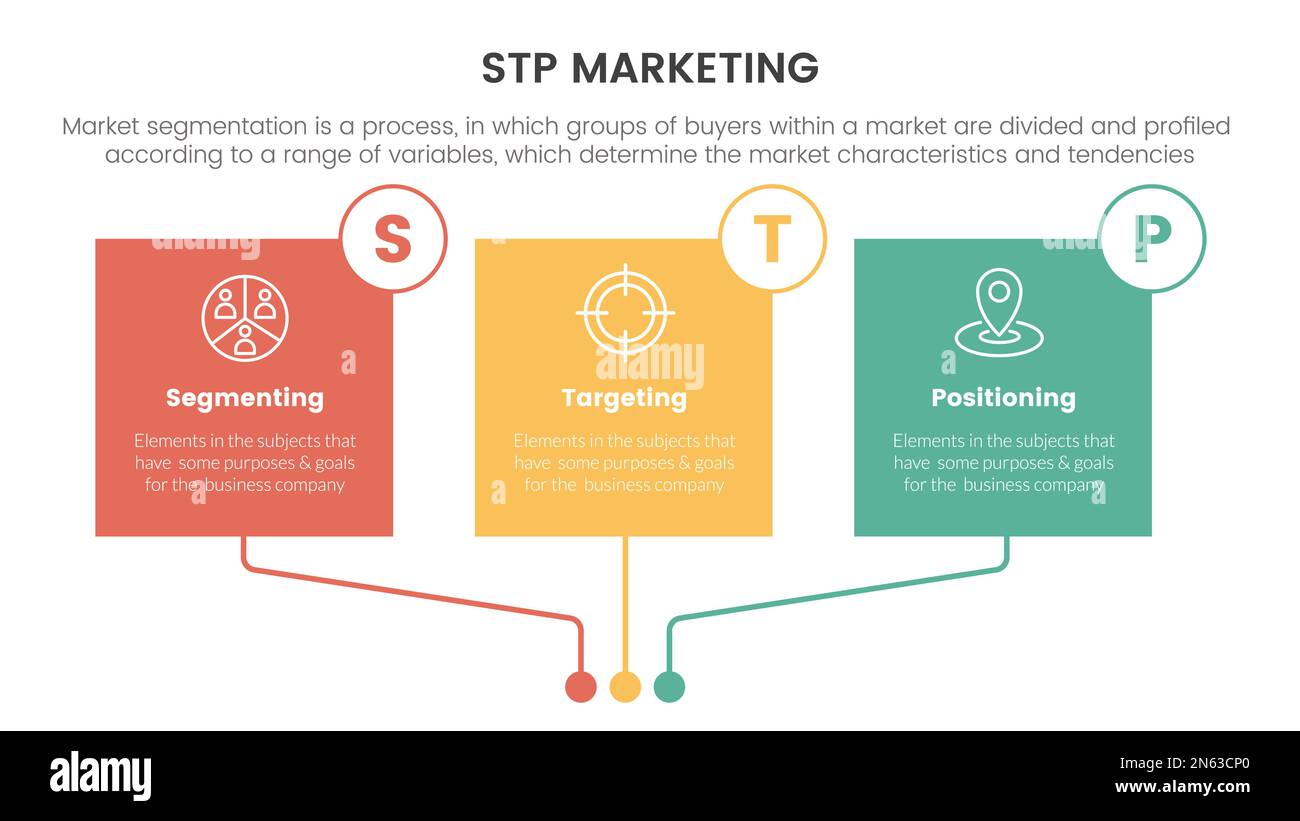 stp marketing strategy model for segmentation customer infographic with ...
