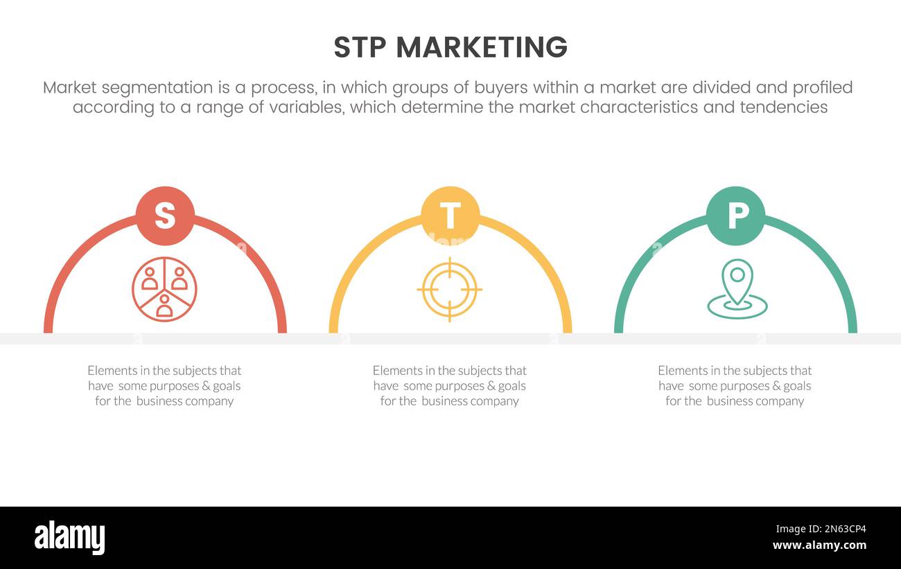 stp marketing strategy model for segmentation customer infographic with ...