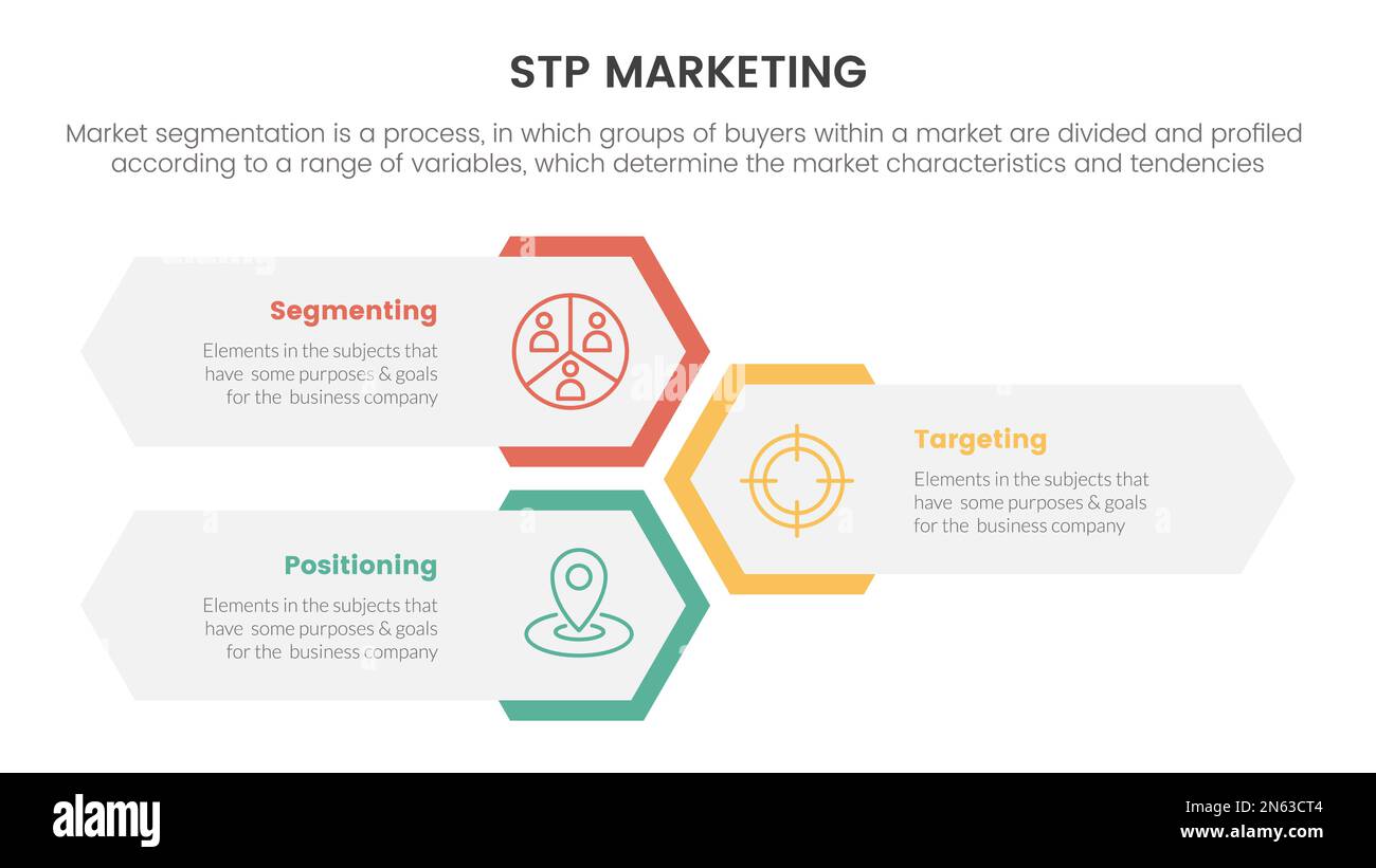 Stp Marketing Strategy Model For Segmentation Customer Infographic With