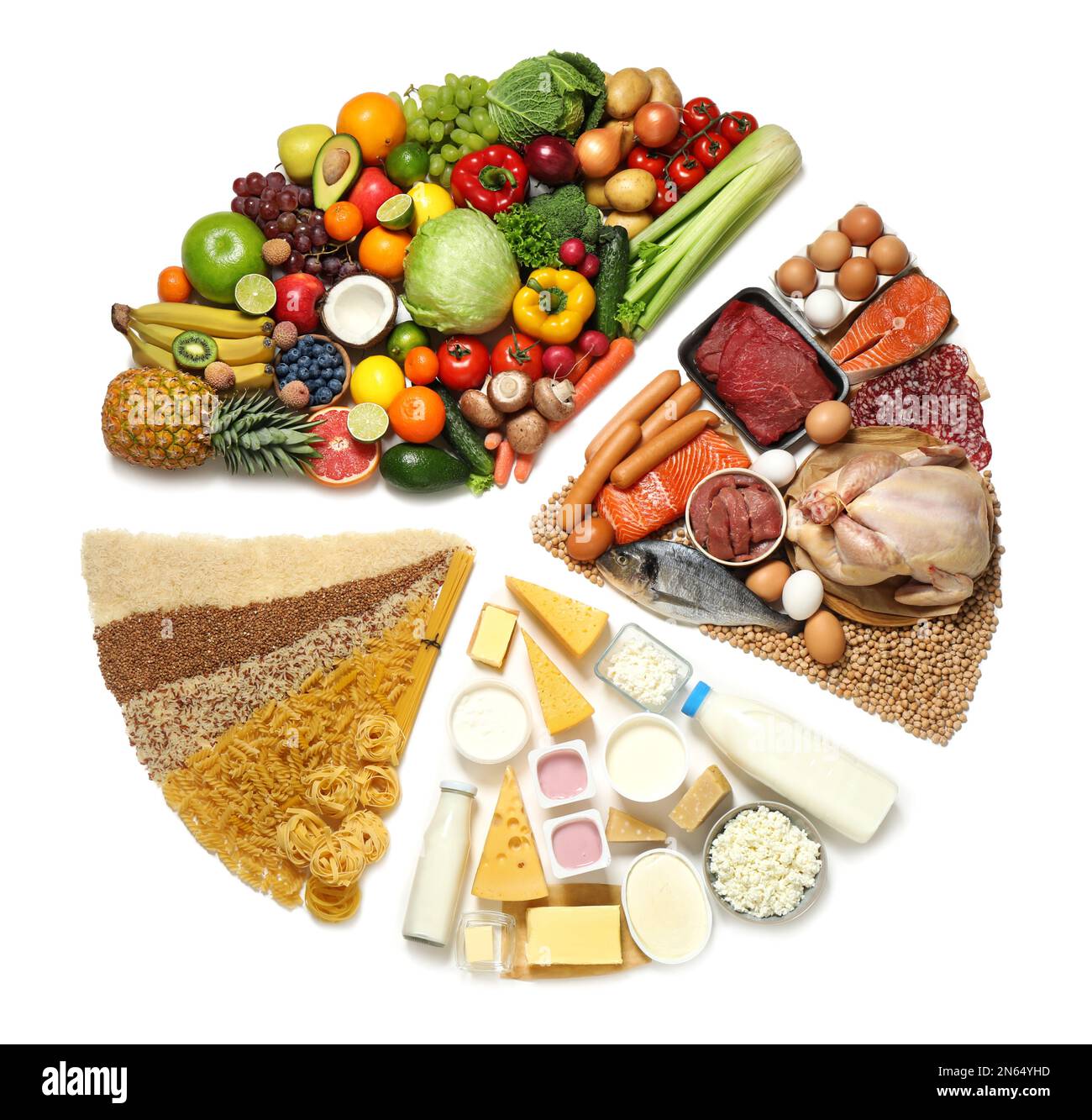 Food groups chart hi-res stock photography and images - Alamy