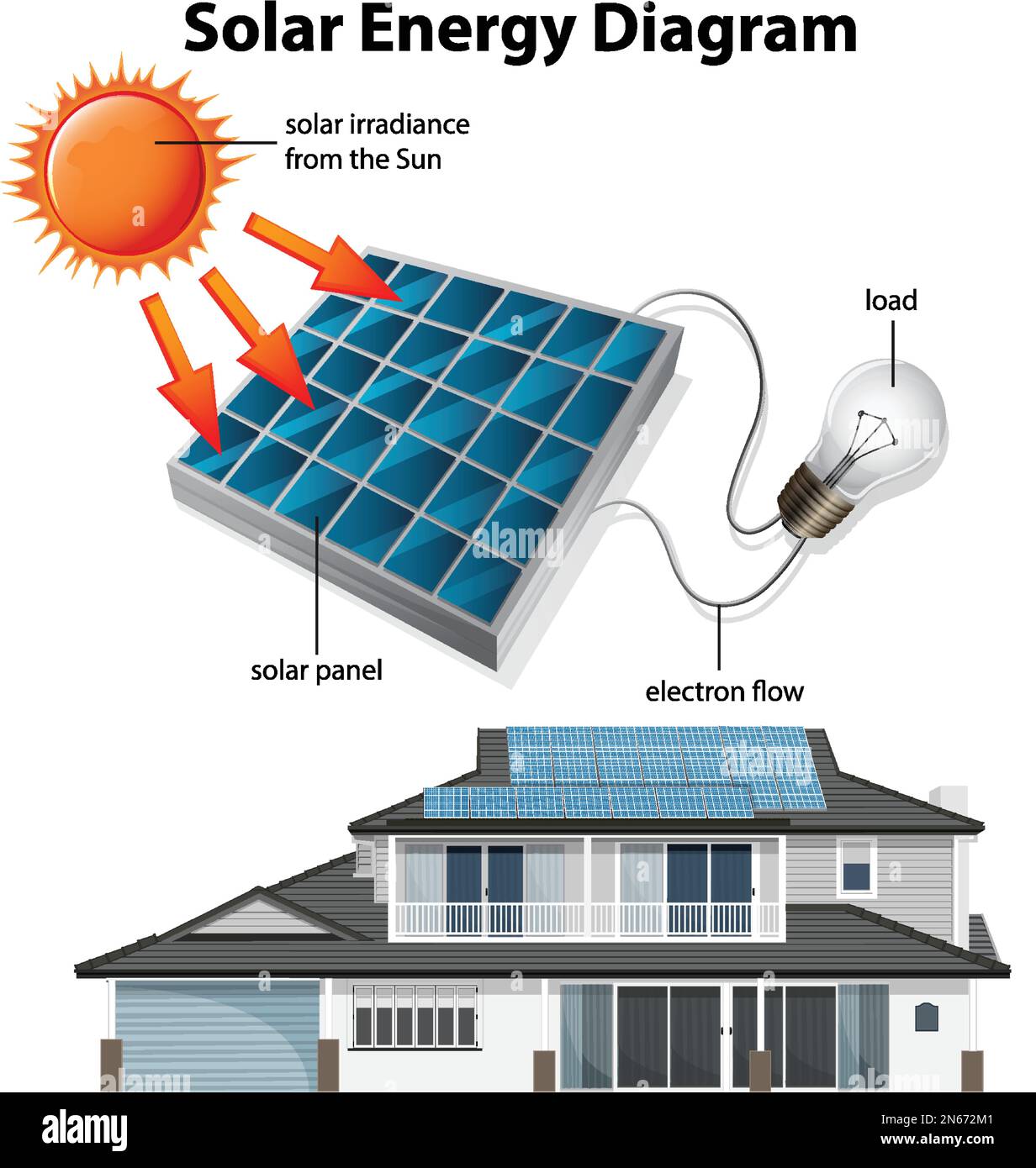 Solar Panel Diagram For Kids