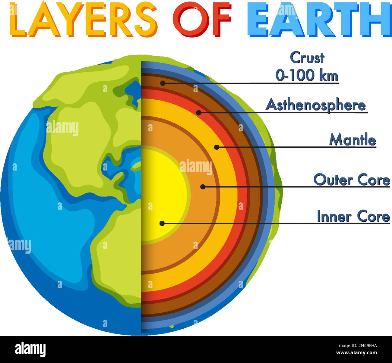 Diagram Showing Layers Earth Lithosphere Illustration - vrogue.co Diagram Showing Layers Earth Lithosphere Illustration - vrogue.co