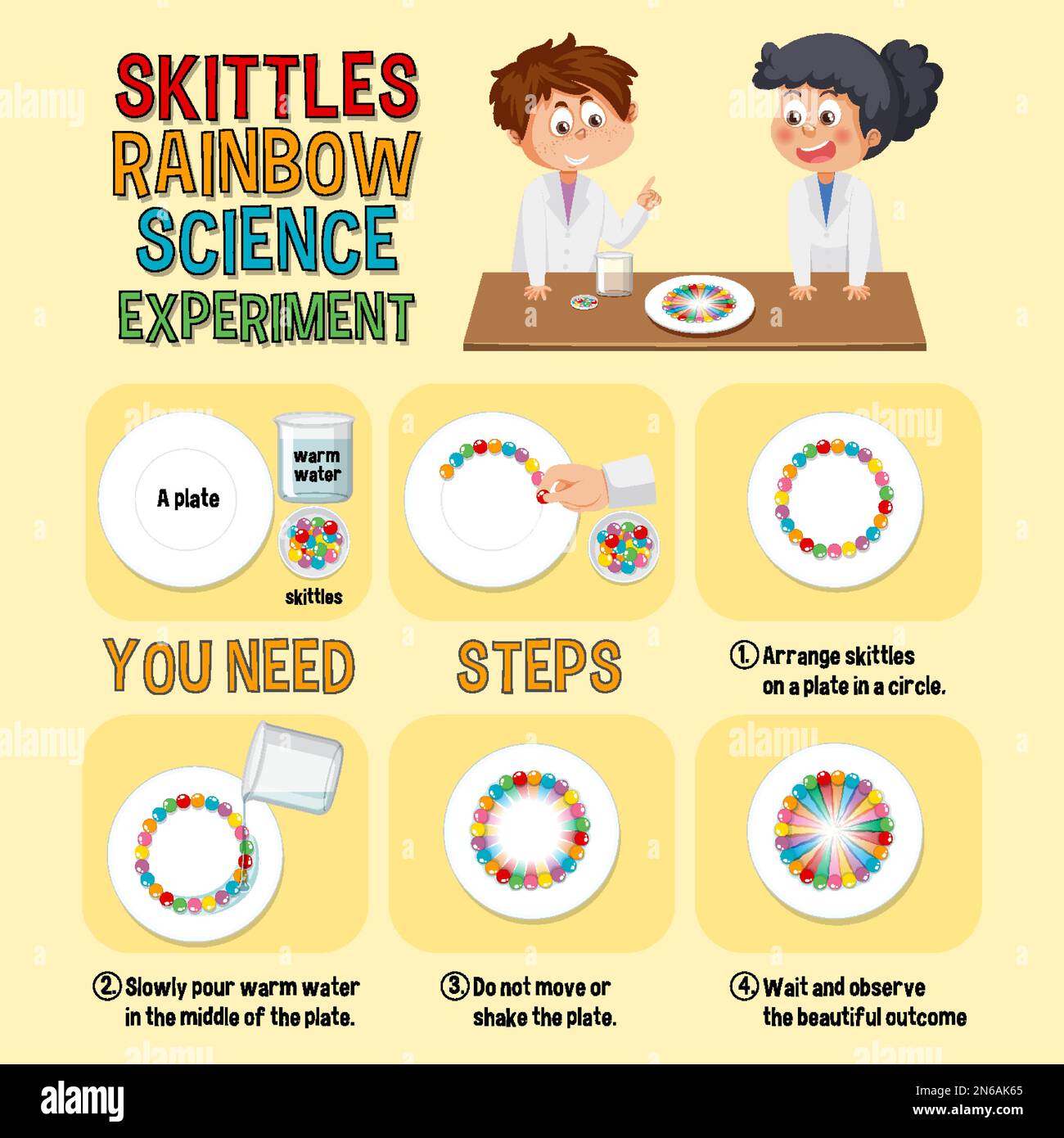 Rainbow skittles science experiment illustration Stock Vector Image ...