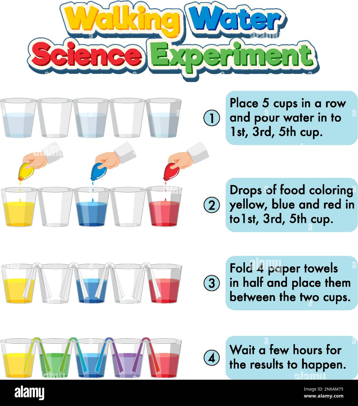 Walking Water Science Experiment illustration Stock Vector Image & Art ...